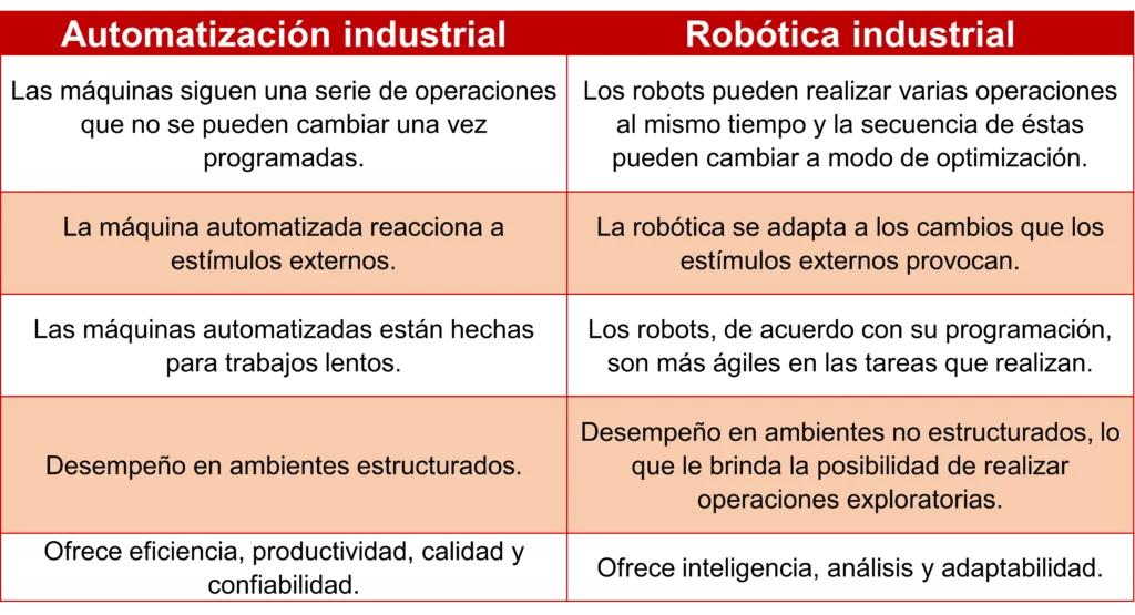 Diferencia entre informática y robótica: una comparativa completa ...