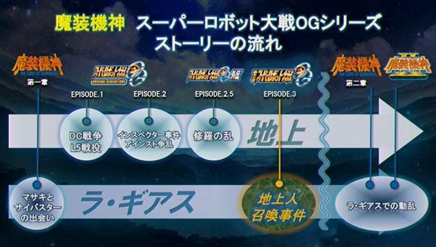 Super robot wars a: una inmersión en el conflicto interdimensional ...